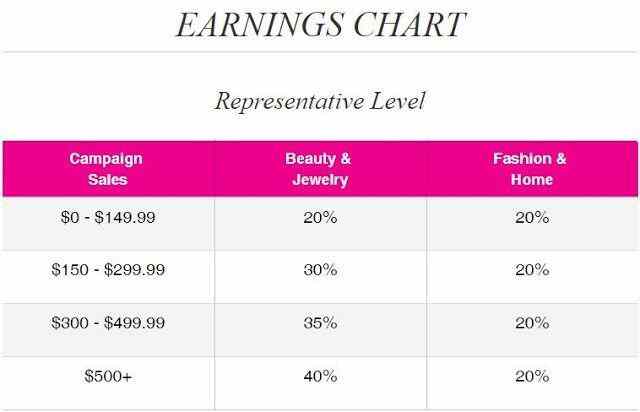 earnings-chart | Mild Matters of Money